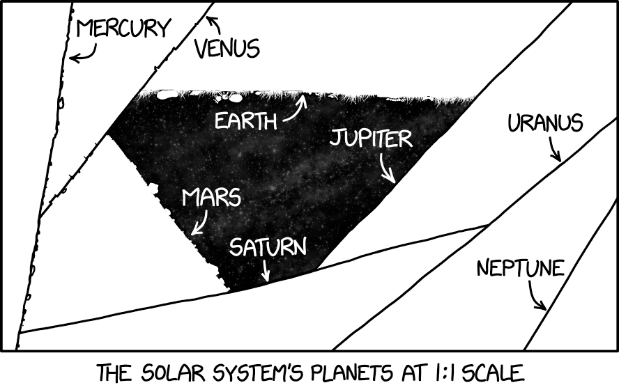 Xkcd 1 to 1 Scale Xkcd 1 to 1 Scale