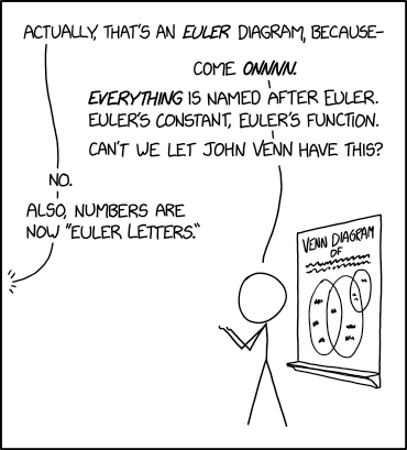 Xkcd On Data Science David S Blog