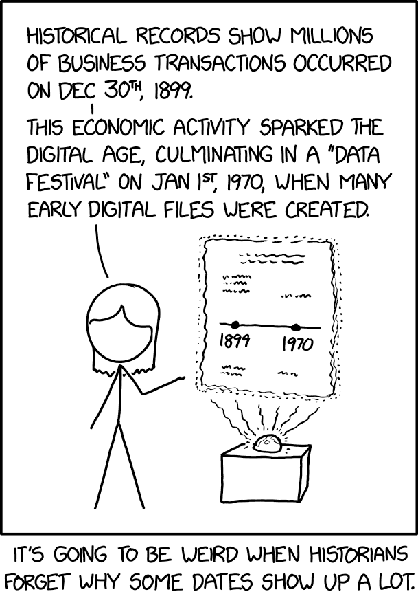 Xkcd Historical Dates Xkcd Historical Dates