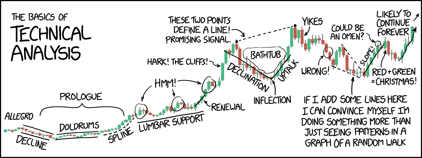 Xkcd Technical Analysis