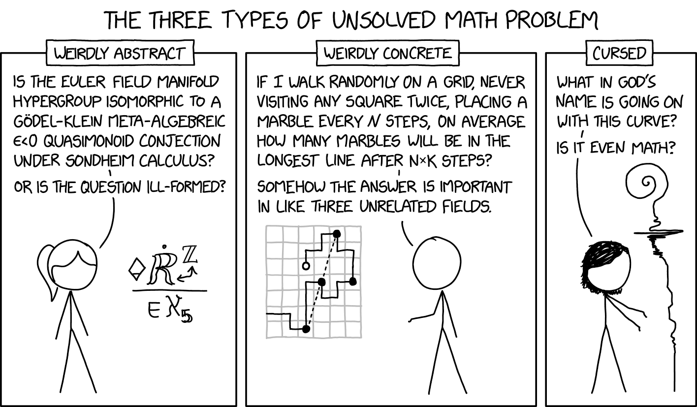 Xkcd Unsolved Math Problems